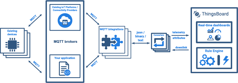 Mqtt Integration Thingsboard中文网